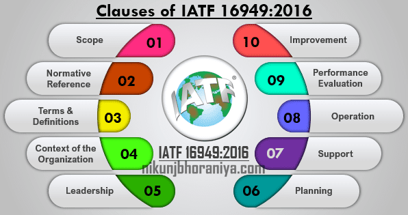 IATF 16949 | Automotive Quality Management System