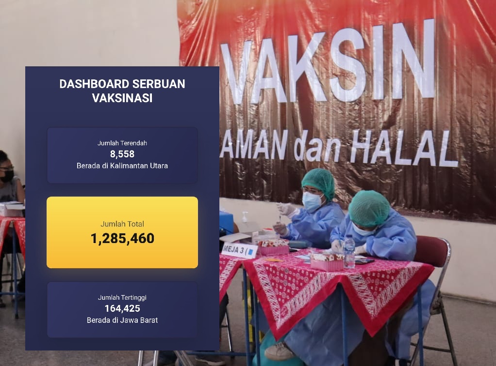 1 Juta Vaksin Hadiah Bhayangkara Ke 75 Untuk Masyarakat Sehat Indonesia 1-juta-vaksin-hadiah-bhayangkara-ke-75-untuk-masyarakat-sehat-indonesia