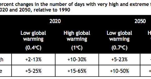 Climate Code Red: Climate change and fire risk: what scientists say