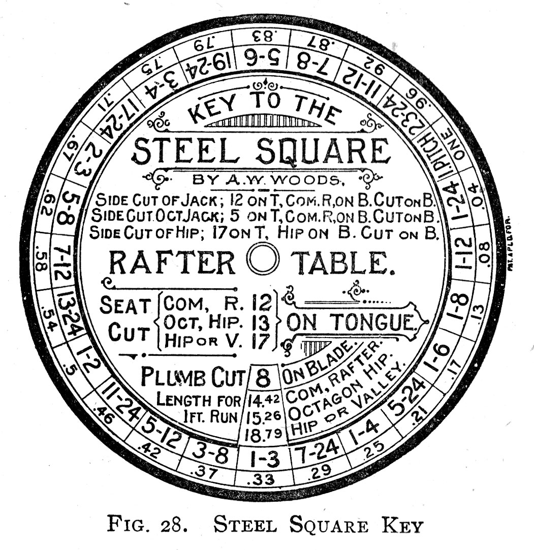 Progress is fine, but it's gone on for too long.: A Practical Treatise ...