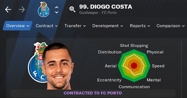 Football Manager 2021 - Diogo Costa | FM21 | FM Blog