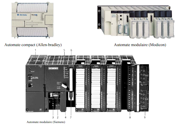 LES AUTOMATES PROGRAMMABLES INDUSTRIELS