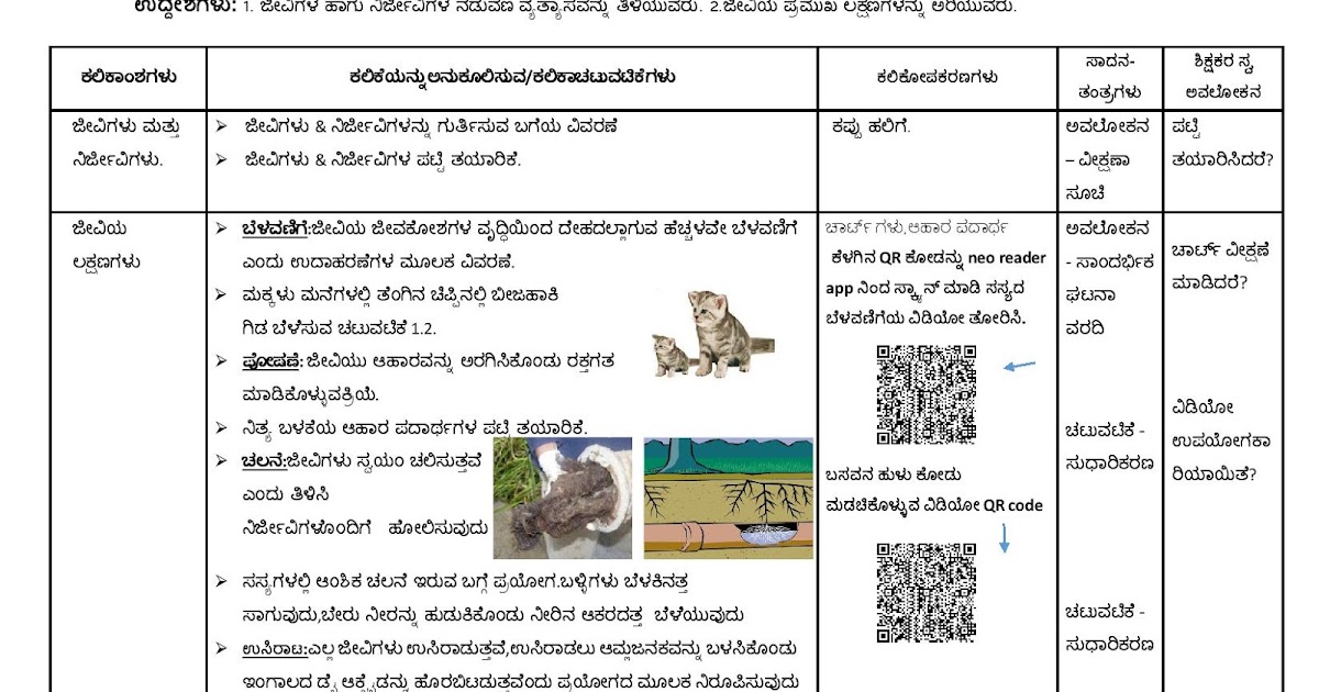 LESSON PLAN ANVESHANE - EVS [5th class] unit 1