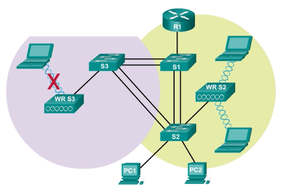 CCNA Complete Course: Wireless LAN Configuration, Setup and Setting