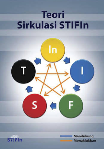 Pelajaran dari STIFIn Couple - Mumtaz