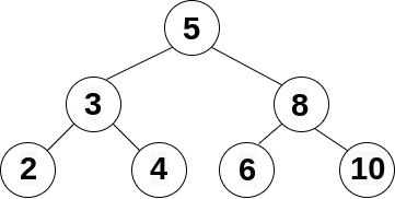 Morris Traversal Binary Tree Inorder (without Recursion or Stack)