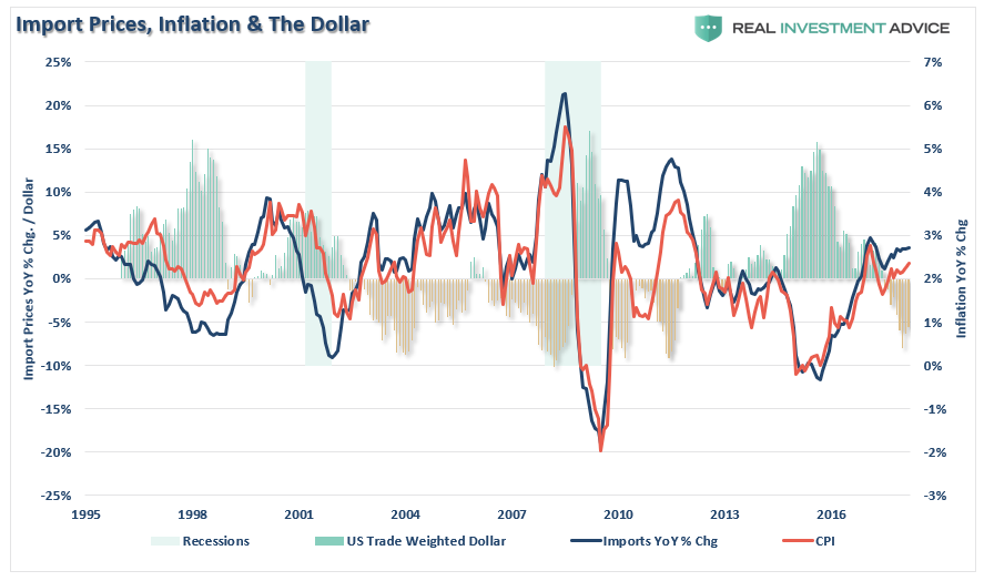 Hla Oo's Blog: The Return Of Horror Stagflation 1970s Style