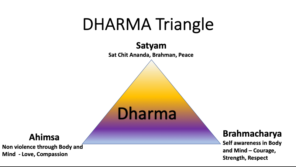Read, Realize, Rejoice Life: Yato Dharma Tato Jayah - Chapter 22 ...