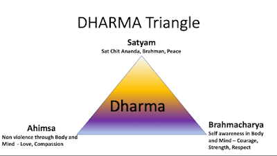 Read, Realize, Rejoice Life: Yato Dharma Tato Jayah - Chapter 22 ...