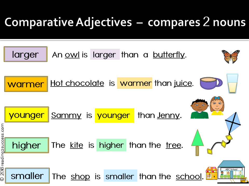 Reading2success: Using Visuals to teach Nouns, Adjectives and ...