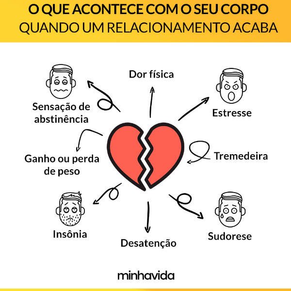Blog Professor José Costa O Que Acontece No Seu Corpo Quando Um