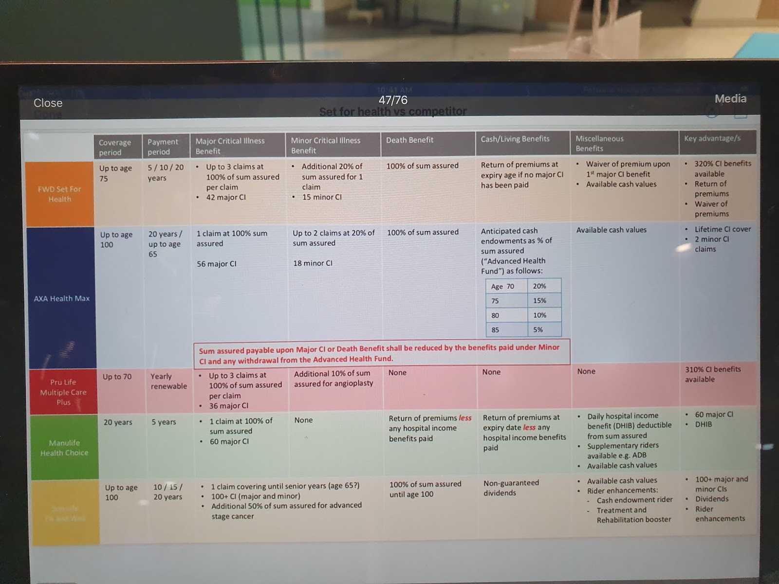 Manila Girl: Health Insurance Comparative Analysis in the Philippines