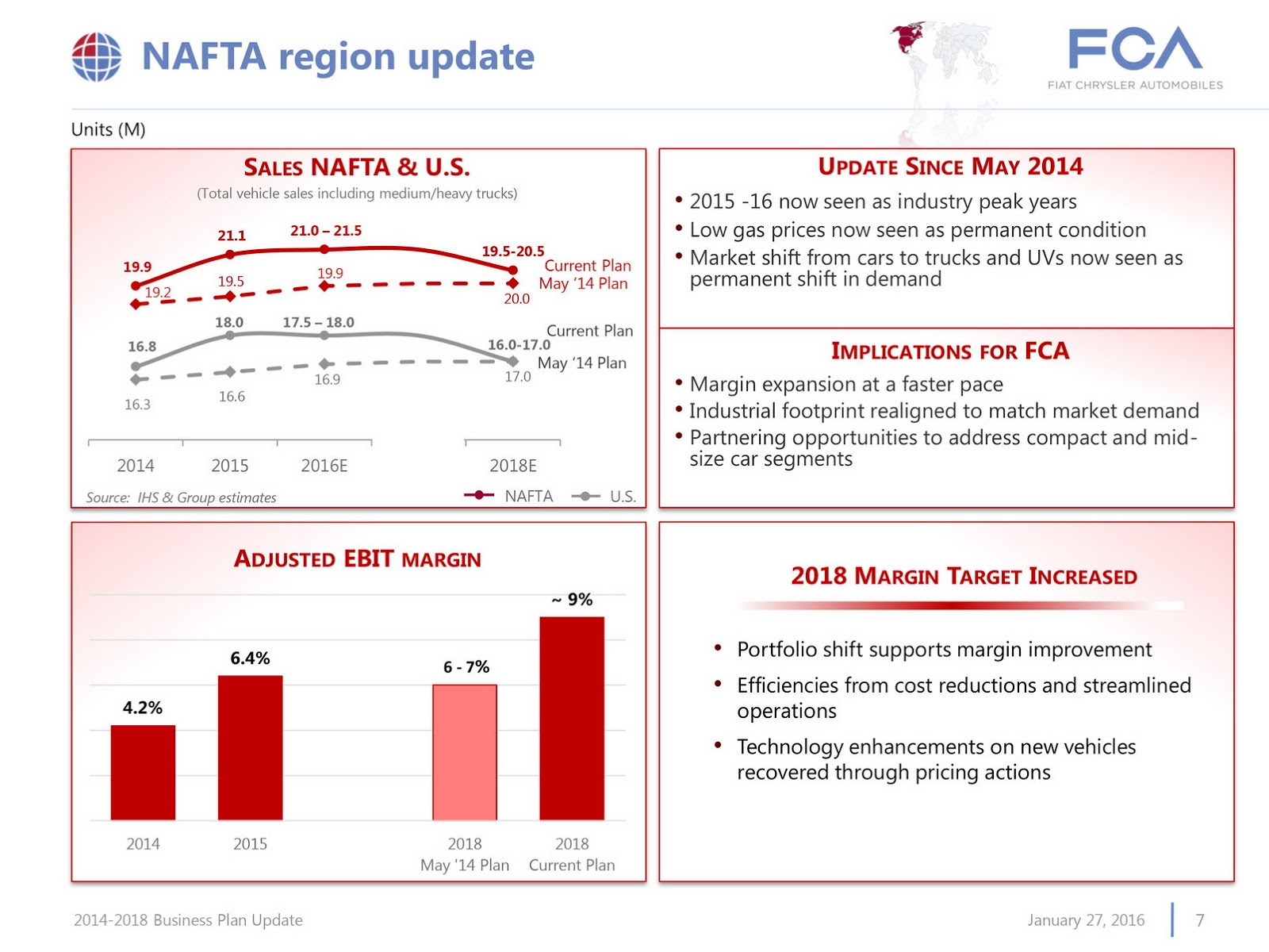FCA's announces new product plans: Phasing out Dodge Dart and Chrysler ...