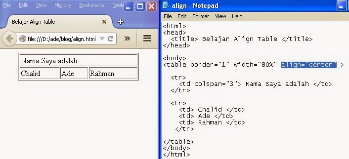 Menggunakan Fungsi Align Untuk Table HTML | Butuh Script