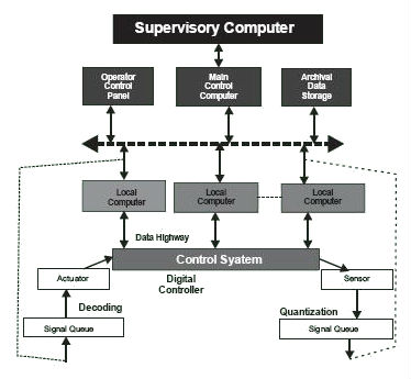 DCS Full Form | What is DCS Systems | DCS Systems | What is DCS vs PLC ...