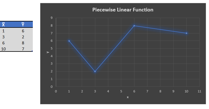 Yet Another Math Programming Consultant: Piecewise linear functions and ...