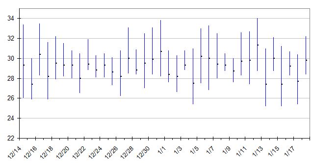 Advanced Graphs Using Excel : create stock chart in excel Advanced Graphs Using Excel : create stock chart in excel