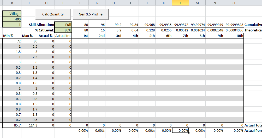 Lead Rising: D&D 3.5 - Population/NPC Generator