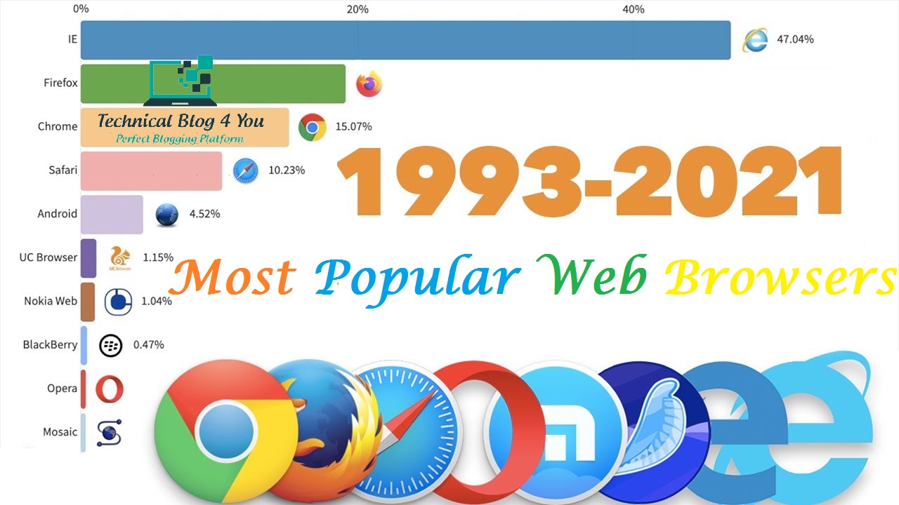 Technical Blog 4 You (@TechnicalBlog4) on Flipboard