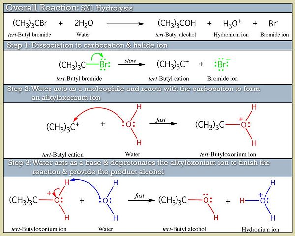 mekanisme substitusi reaksi alkil halida