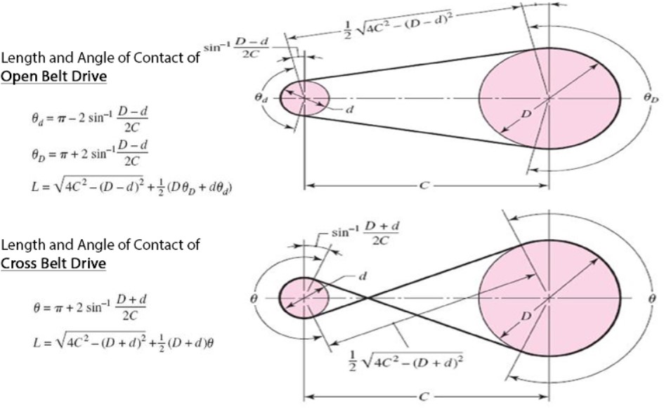 Flexible Mechanical Elements