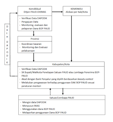 Contoh Proposal BOP PAUD Tahun 2017/2018 | RPPH RKH PAUD, TK, KB, RA ...