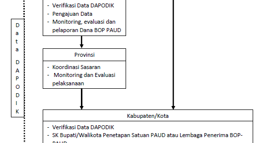 Contoh Proposal BOP PAUD Tahun 2017/2018 | RPPH RKH PAUD, TK, KB, RA ...