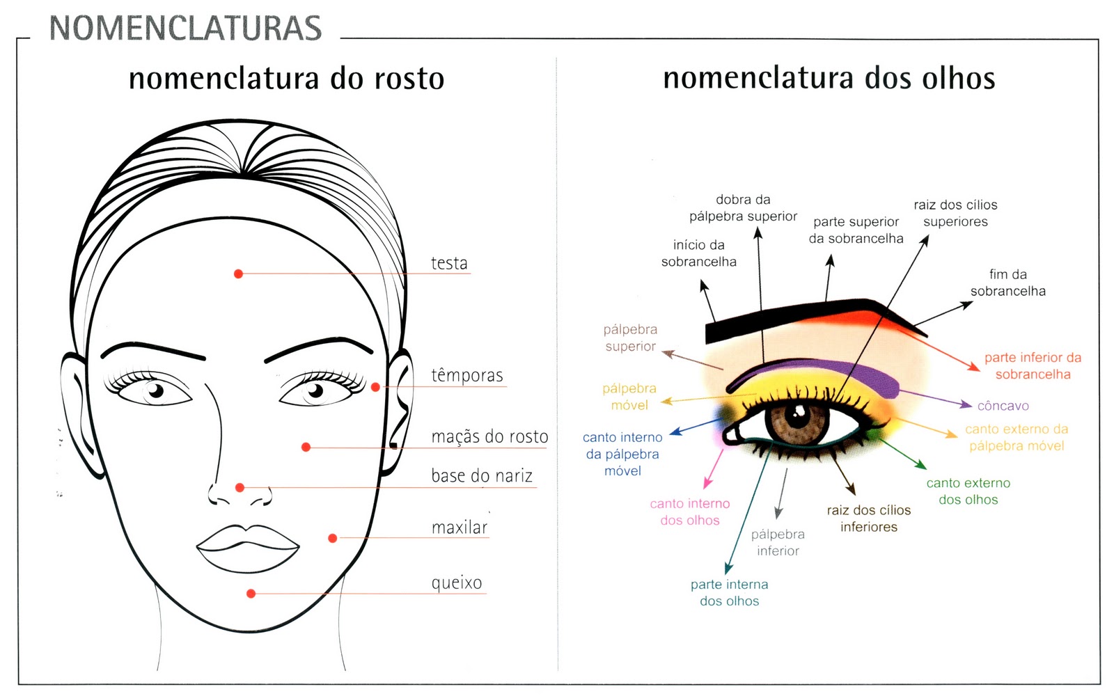 Makeup-TO: Mapa Facial de Maquiagem
