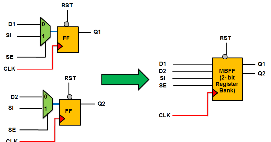 VLSI SoC Design: Register Banking