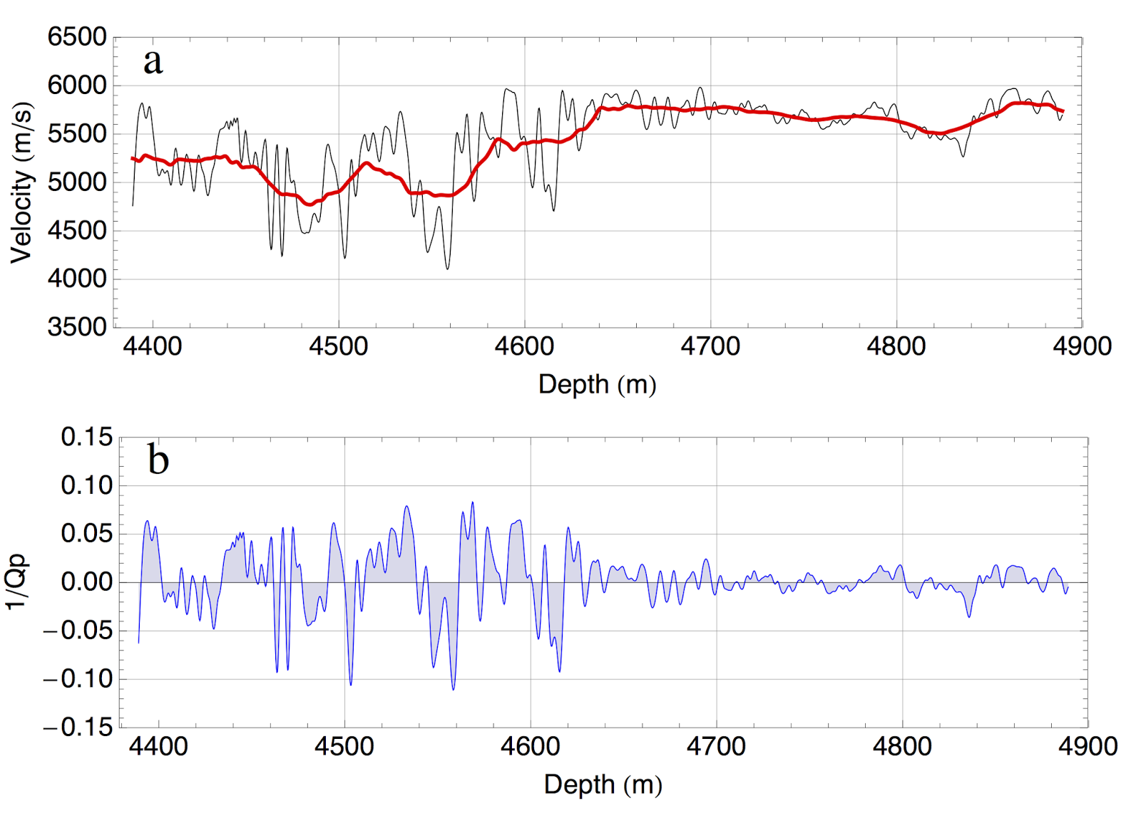 Graphviz edge length - joeres