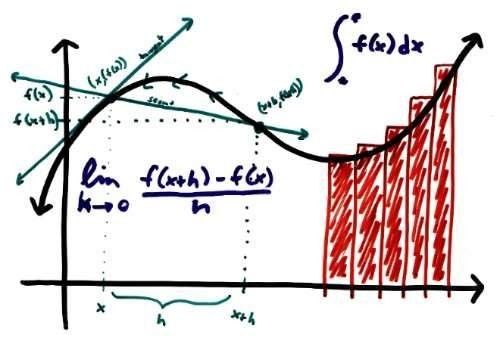 Blog de Cálculo: ¿Qué es Cálculo?