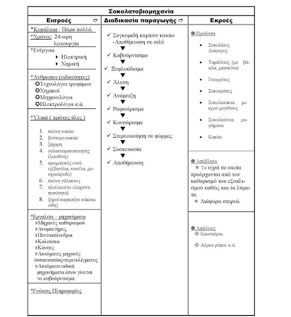 Τεχνολογία Γυμνασίου: ΤΕΧΝ. Β' ΓΥΜΝ-ΦΥΛΛΟ 2- Η ΠΑΡΑΓΩΓΙΚΗ ΜΟΝΑΔΑ ΩΣ ΣΥΣΤΗΜΑ