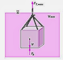 Properties of Fluids & Fluids in Relative Equilibrium: 2.0 FLUIDS IN ...