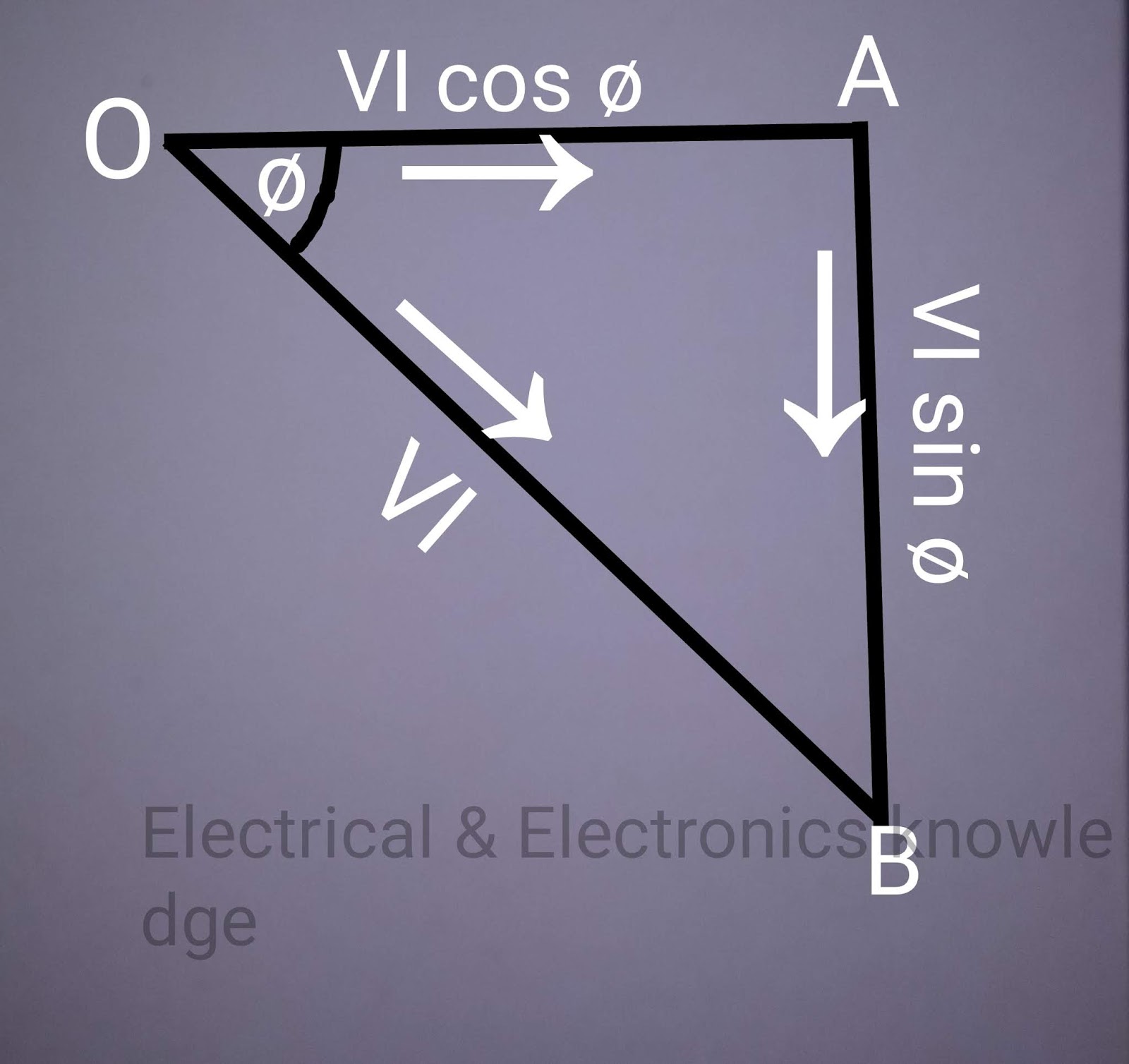 What is Power Triangle ? or active power, reactive power and apparent ...