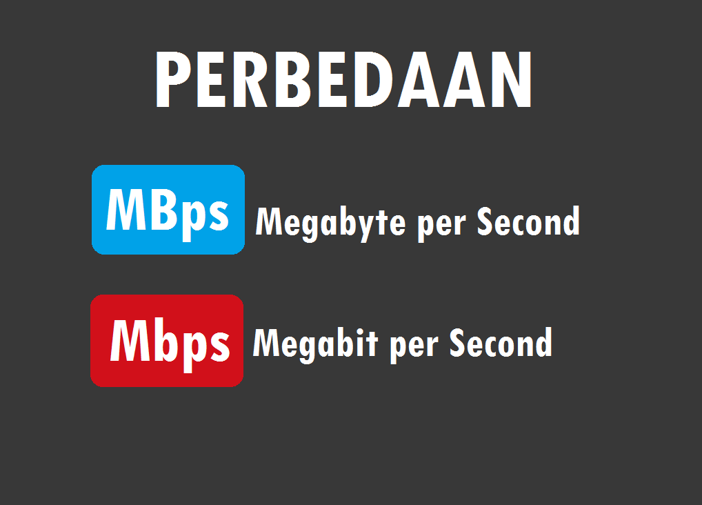 Perbedaan Antara MBps dan Mbps - DIPRONETZ