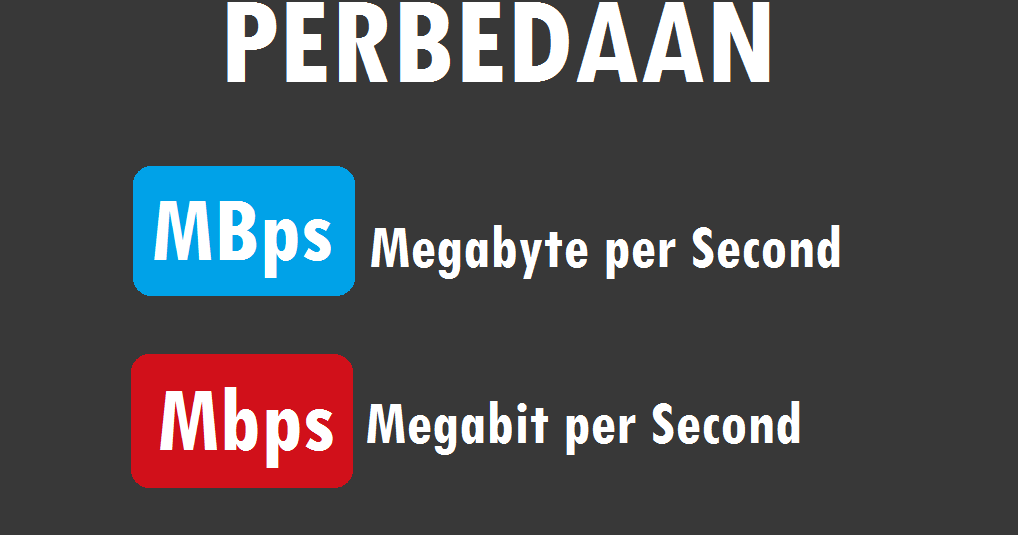 Perbedaan Antara MBps dan Mbps - DIPRONETZ