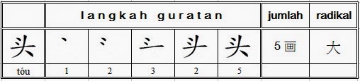 Guratan Huruf Mandarin: 2014