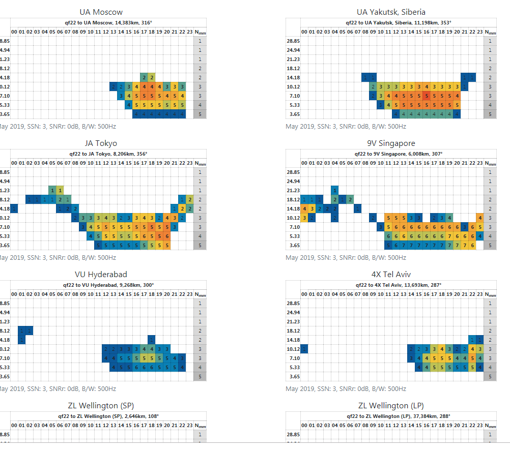 The Daily Antenna: Proppy: An online propagation forecasting tool to ...