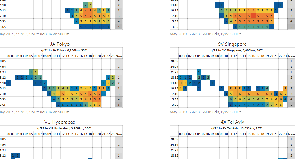 The Daily Antenna: Proppy: An online propagation forecasting tool to ...