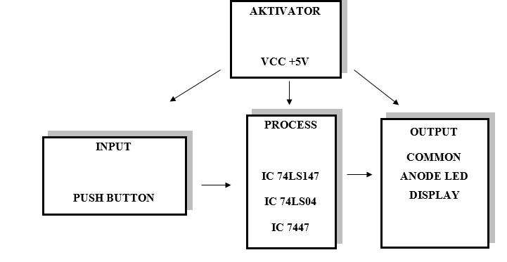 PENGETAHUAN: Alat Lab Encoder dan Decoder