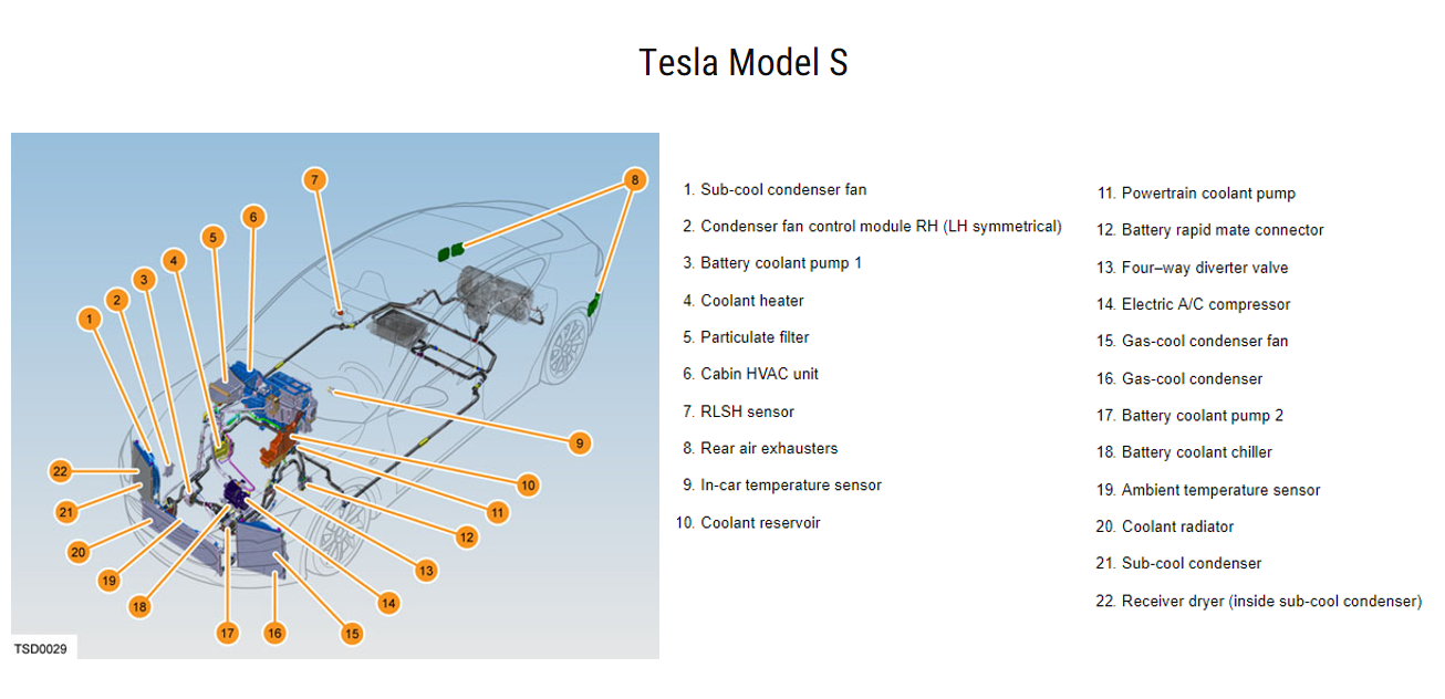 Caner Ezeroğlu: Tesla Model 3 & Model S Thermal Management Systems