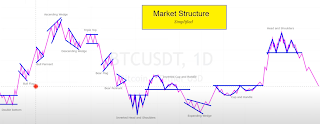Chart patterns cheat sheet for day trading