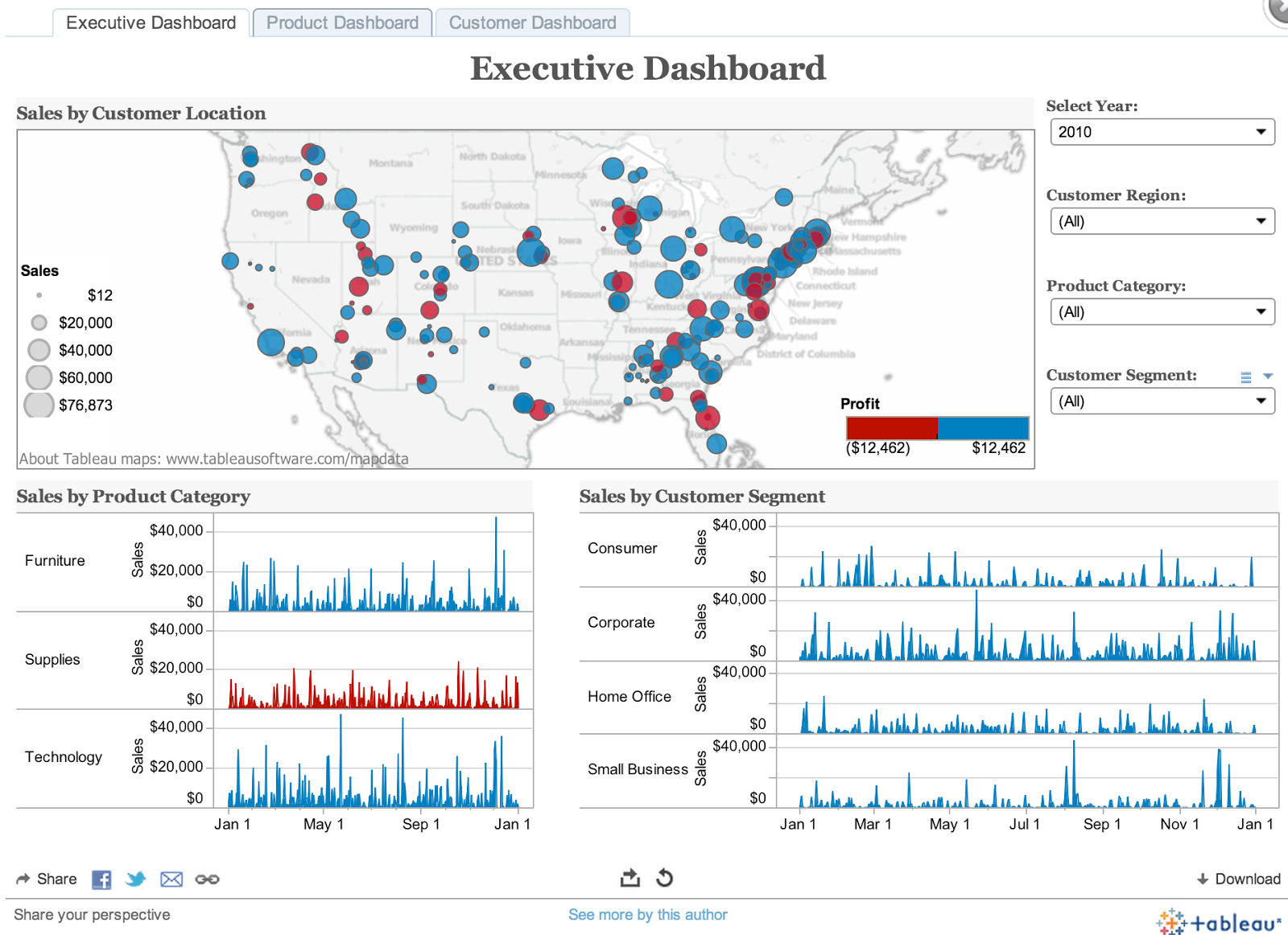 Income Tax Data: Dashboard