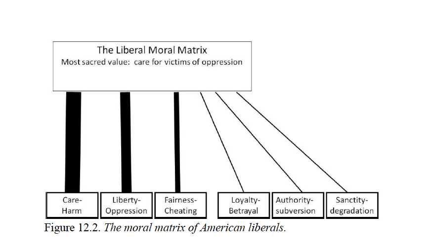 Moral Matrices and Ideological Realities - Musings from Jonathan Haidt ...