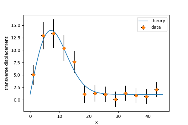 Plotting Error bars ~ Python is easy to learn Plotting Error bars ~ Python is easy to learn