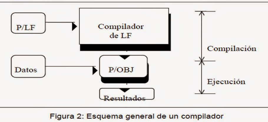 Trabajos de Informática I: TENDENCIAS ACTUALES DE COMPILADORES E ...