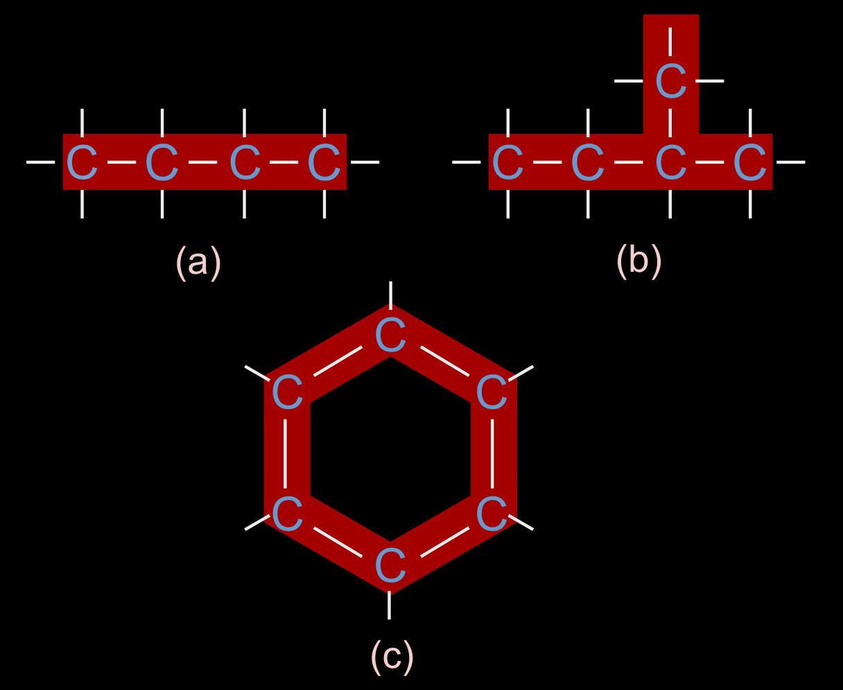 High school Chemistry Lessons: Chapter 8 - Carbon and it's compounds
