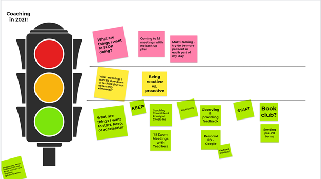 Traffic Light Reflection and Goal Setting | The Coaching Sketchnote ...