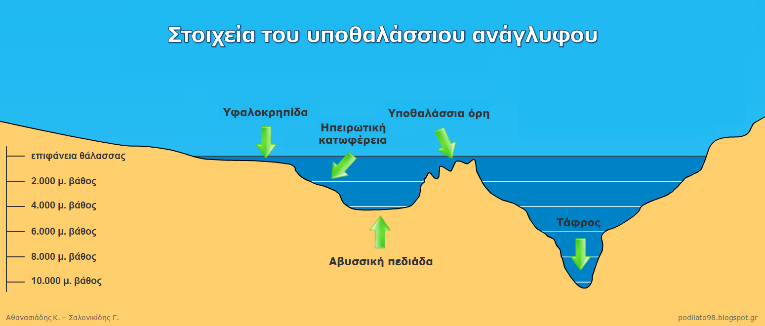 έκτη και ... τελευταία! : Το ανάγλυφο της γης.