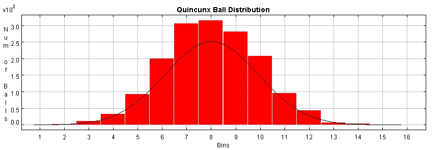 Data Deluge: The Quincunx